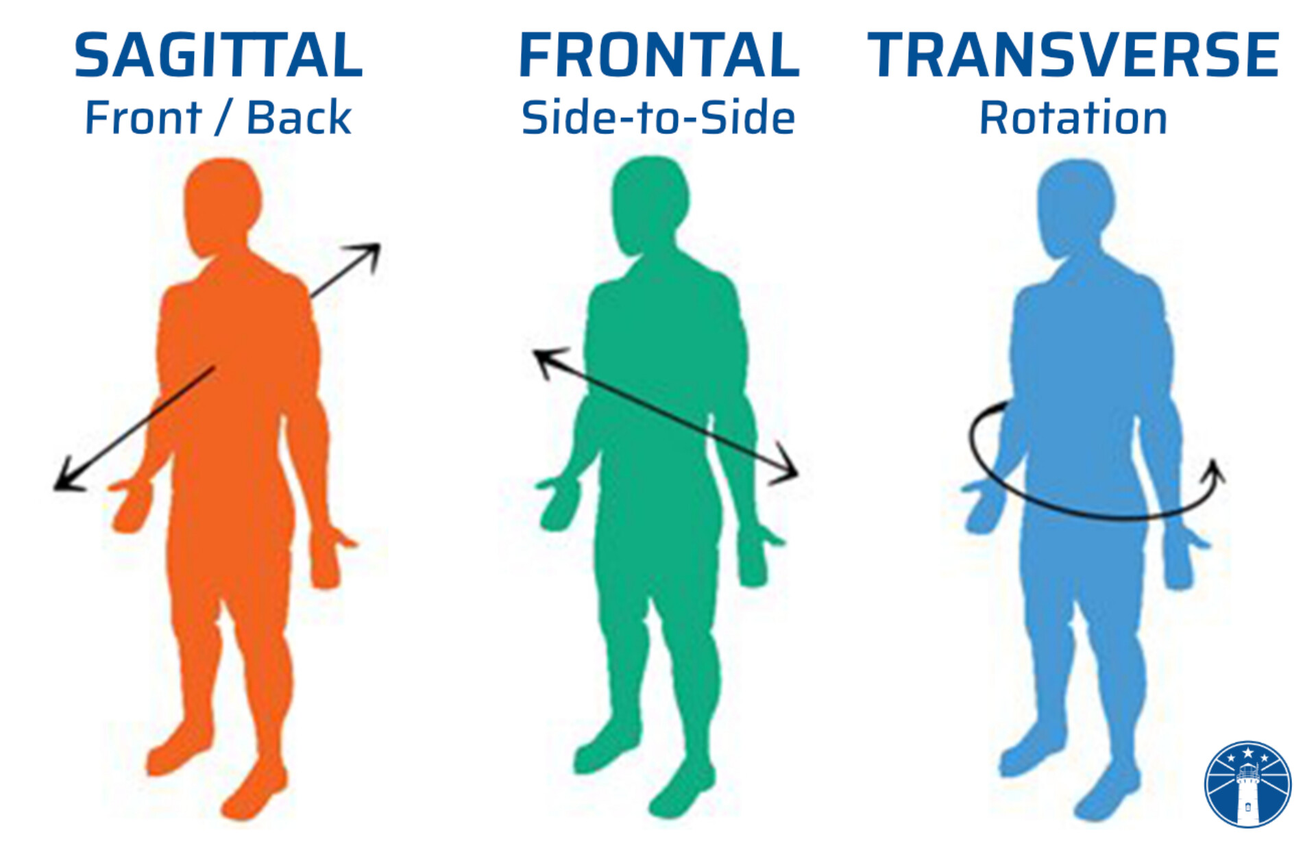 Chatham Works | Functional Fitness at Chatham Works