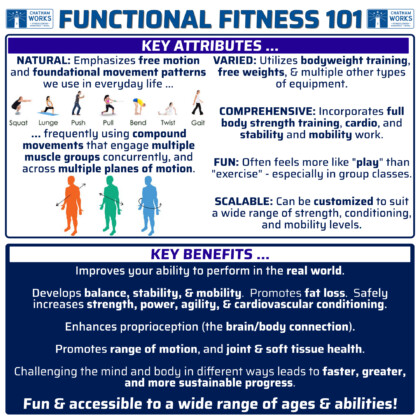 Chatham Works | Functional Fitness at Chatham Works
